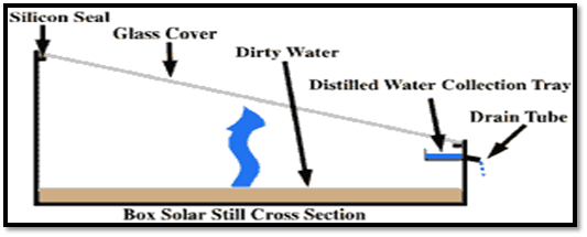 Solar Distillation Still