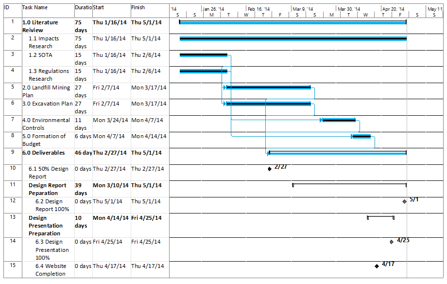 Untitled Document [www.ceias.nau.edu]