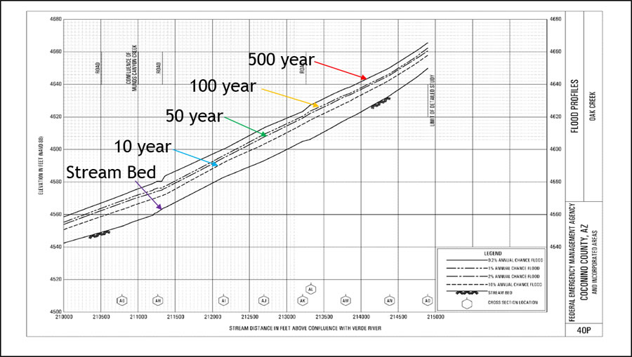 OakCreekCrossing.com
