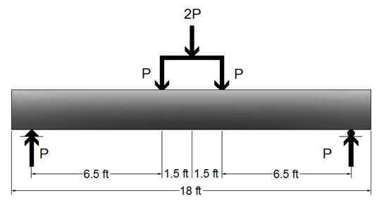 PCI Big Beam @ NAU "2013-2014"