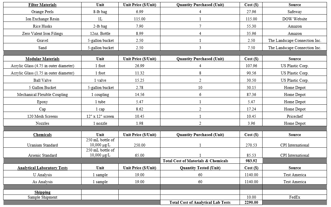 Sublime Engineering - Schedule and Budgets