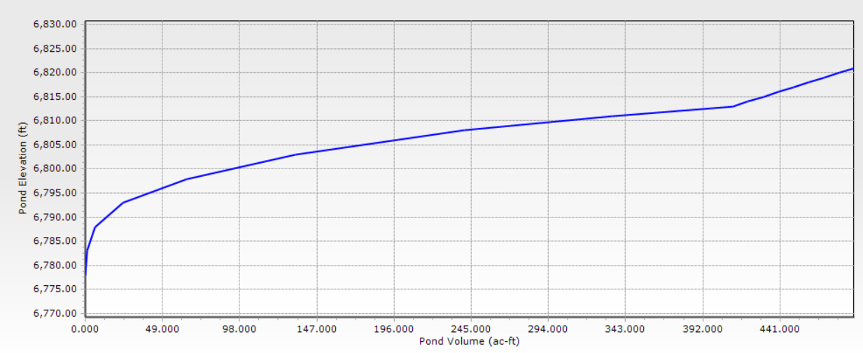 Untitled Document [www.ceias.nau.edu]