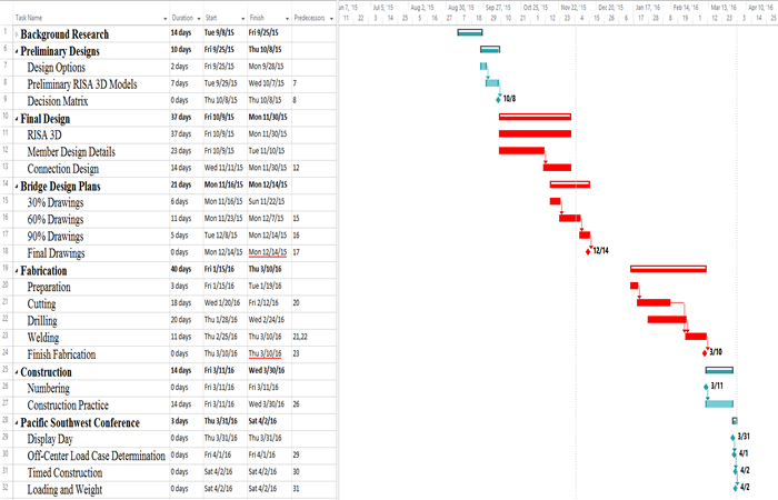 NAU 2015-2016 Steel Bridge - Project Information