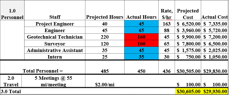 Untitled Document [www.ceias.nau.edu]