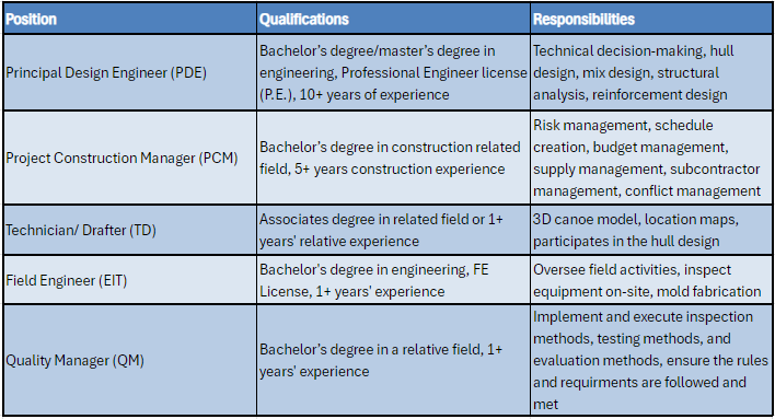 Project Information