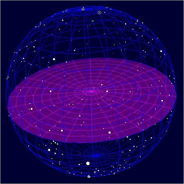 Project Design | Team Celestial