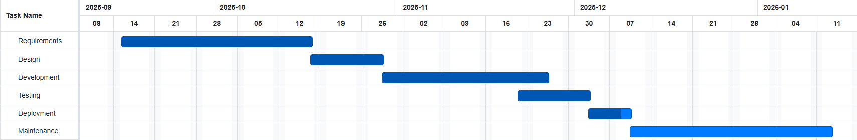 DIGital Virtual Excavation – Schedule