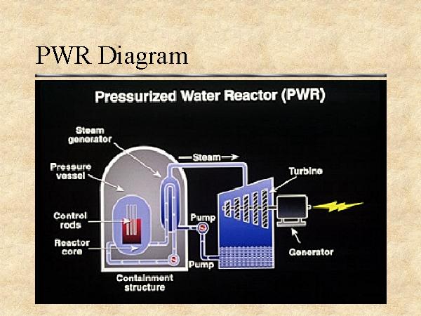 PWR Diagram
