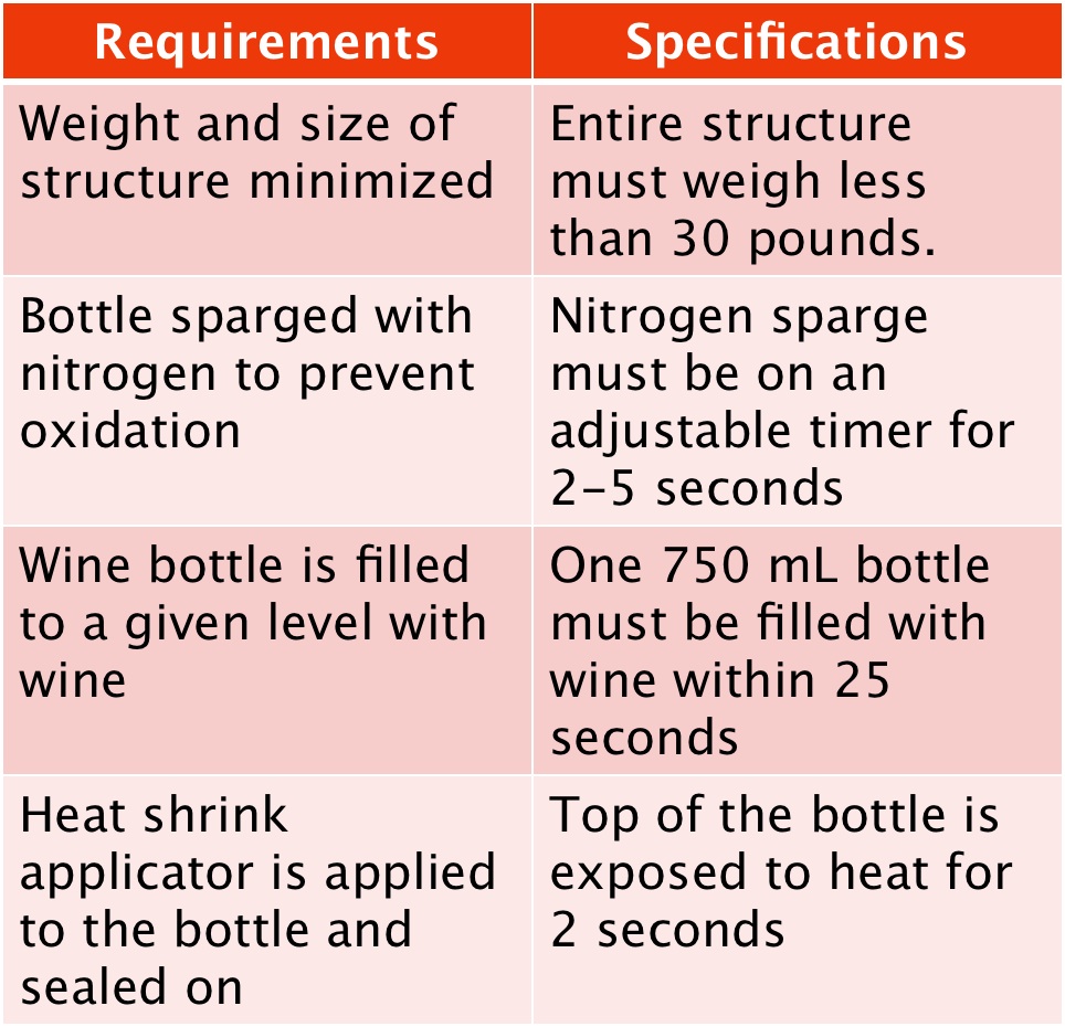 Untitled Document [www.ceias.nau.edu]