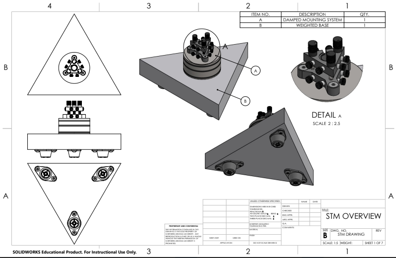 STM Capstone Project