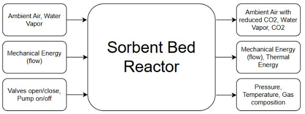 Vacuum Moisture Swing Capstone Project